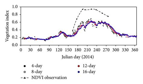 Ndvi Time Series Based Brdf Adjusted Surface Reflectance At A The