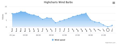 Highcharts Angular Angular Awesome