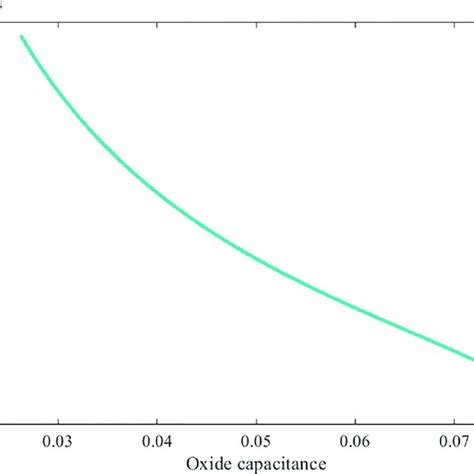 Saad Mekhilef Distinguished Professor Full Beng Mengsc Phd Swinburne University Of