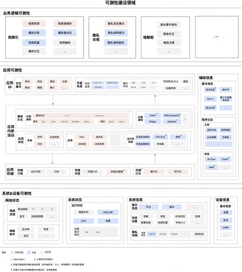 小程序可测性能力建设与实践2hook Dateprototypegettime Csdn博客 小程序可测性能力建设与实践2hook Dateprototypegettime Csdn博客