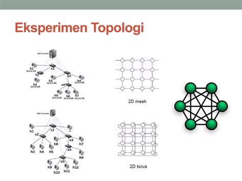 6 Custom Mininet Topology Experiment By Dwina Fitriyandini Siswanto And Siti Amatullah Karimah