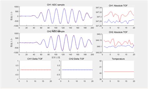 CCS EVM430 FR6043 Algorithm Problem MSP Low Power Microcontroller Forum MSP Low Power