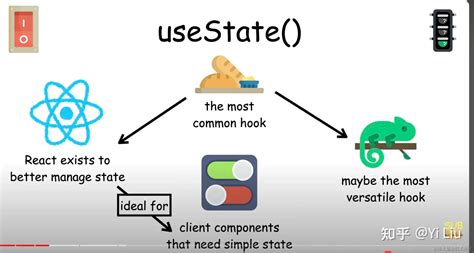 React Hooks 用法大全 ，包含react 19 新hooks 知乎