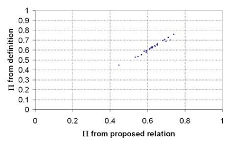 A Comparison Between The Dimensionless Parameters Determined From The Download Scientific