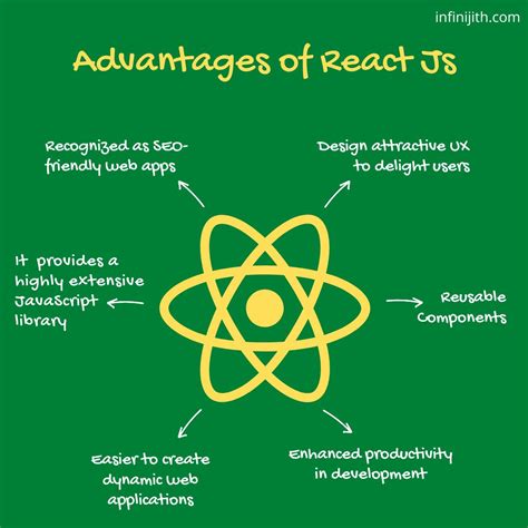 Infinijith Fullstack Development And Staff Augmentation On Linkedin Reactadvantages