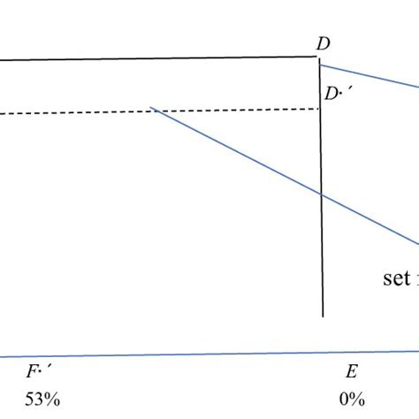 Graph Of The Intensity Of Text 1 Compression 1st Order Synopsis