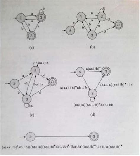 Draw A Nfa State Diagram Where Xx Contains Neither