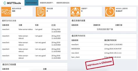 Bevywise On Linkedin Mqttroute Chinese Mqtt Community Iot L10n