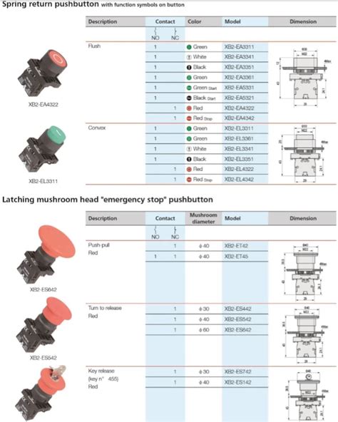 XB2 ES542 Emergency Stop Switch 10A Max Current IP65