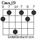 Cmaj Guitar Chord Guitar Chords