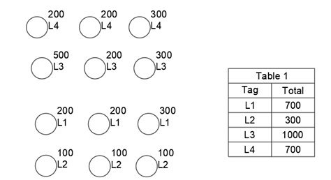 Solved Sum Blocks Attributes Based On Another Attribute Autodesk Community