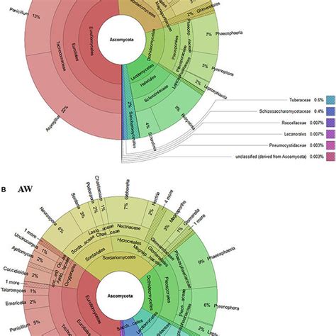 Sequence Composition Independent Binning Using Metagenome Coverage Of Download Scientific