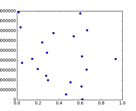 Pylabexamples Example Code Coordsreportpy — Matplotlib 143 Documentation