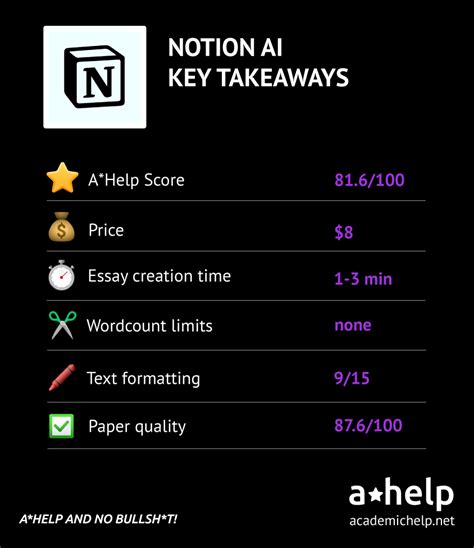 use notion ai to generate accurate meeting summaries 46 off