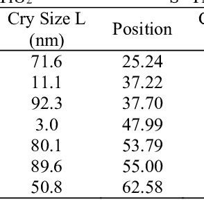 XRD Patterns Of TiO C TiO S TiO And C S TiO NPs Download Scientific Diagram