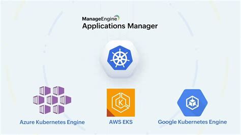 Kubernetes Monitoring Tool Monitor K8s Performance Manageengine Applications Manager