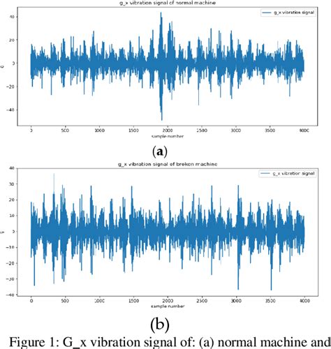 Figure 1 From Machine Fault Detection Using Vibration Signal In Smart Factory Semantic Scholar