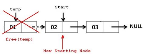 simple queue algorithms