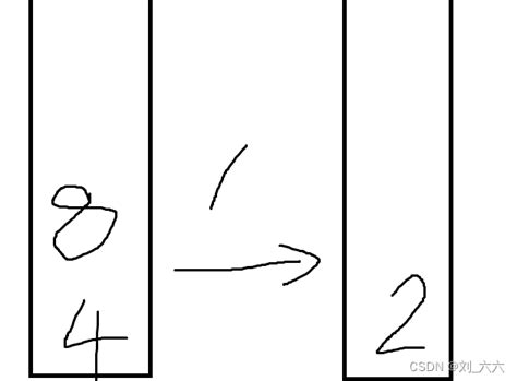前缀表达式计算 Csdn博客