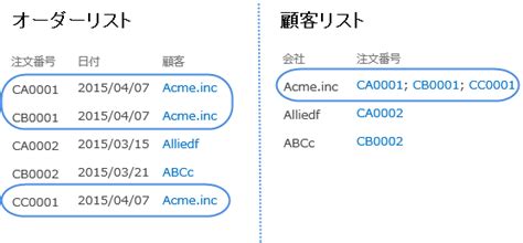 Sharepoint カスケード フィールド Sharepoint 階層的な分類 Boostsolutions App Saas And Software For Microsoft