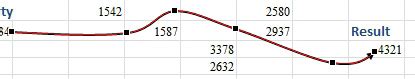 Draw An Arrow To Visually Illustrate That Two Cells Are Connected Excel Tips MrExcel Publishing