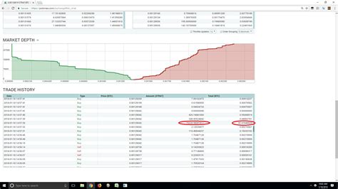 Best R Strattrader Images On Pholder Million Buy Spotted