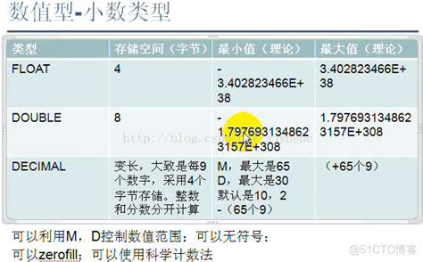 mysql 基础学习笔记 1——概述与基本数据类型： 整型： 1）tinyint 2 smallint 3 mediumint 4 int