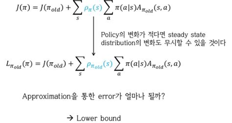github 170928 review proximal policy optimization algorithms [review and implementation]