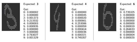 Excited To Share My Fpga Based Cnn Implementation Using Vitis High