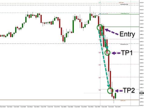 Market Reversal Alerts Indicator Installation And Settings The Market Structure Trader