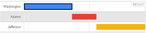 Javascript Google Charts Timeline Get Text On Row Mouse Click