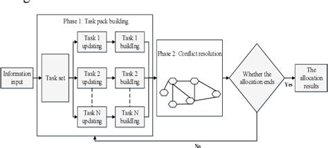 Figure 1 From Multi Time Stage Collaborative Task Assignment For Heterogeneous Uavs Using Cbba