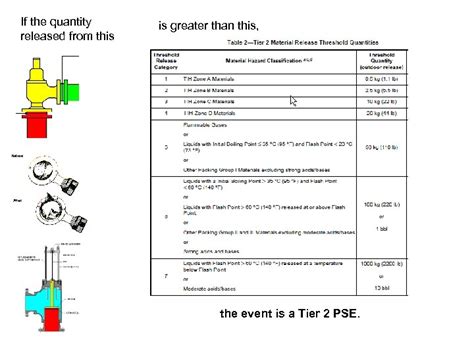 Api Ansi Rp 754 Implementation Conference Call September