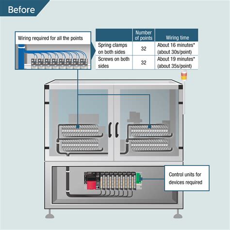 Digital Signal Converters Terminal Modules ｜ Fagoods ｜ Mitsubishi