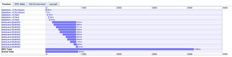 Python Gae What Is The Fastest Way To Add Tasks To Queue Why Does This Appear To Be So Slow