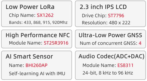 T Lora Pager Lilygo®