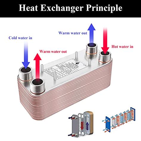 Brazed Plate Heat Exchanger For Refrigeration Easy Guide
