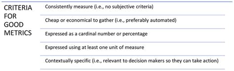 Criteria For Good Metrics 13 Download Scientific Diagram