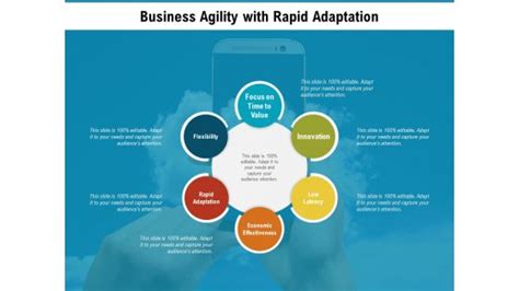 Rapid Adaptation Powerpoint Templates Slides And Graphics