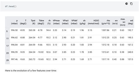 Time Series Documentation Doesnt Display On Chrome · Issue 51517