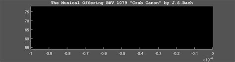github zhangz19 midi2roll2 matlab toolkit to convert nusic midi file to animation