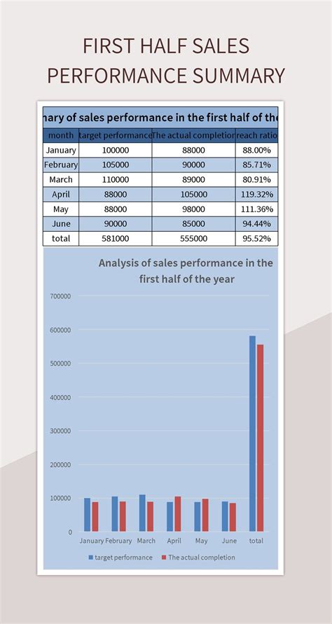 Free First Half Of The Year Sales Templates For Google Sheets And Microsoft Excel Slidesdocs