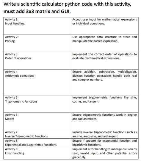 Write A Scientific Calculator Python Code With This