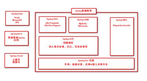 5 spring mvc csdn博客