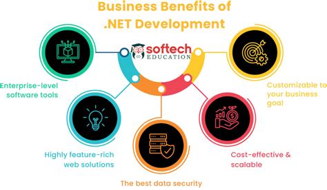Best Dot Net Full Stack Developer Course Training In Navi Mumbai Learn Top C Sharp Asp Mvc