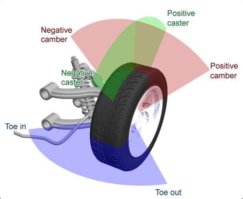 Chaparral Autom Veis Alinhamento