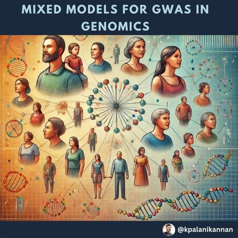 Unlocking Deeper Genetic Insights Using Linear Mixed Models Lmms