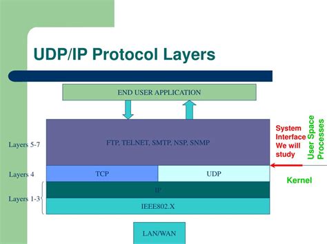 Ppt Cs241 System Programming Socket Communication Iii Powerpoint