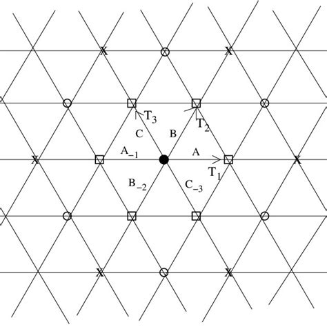 The Triangular Lattice And The Points Involved In The Commutation Download Scientific Diagram