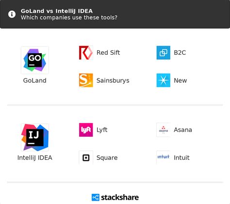 Intellij Goland Muslivina